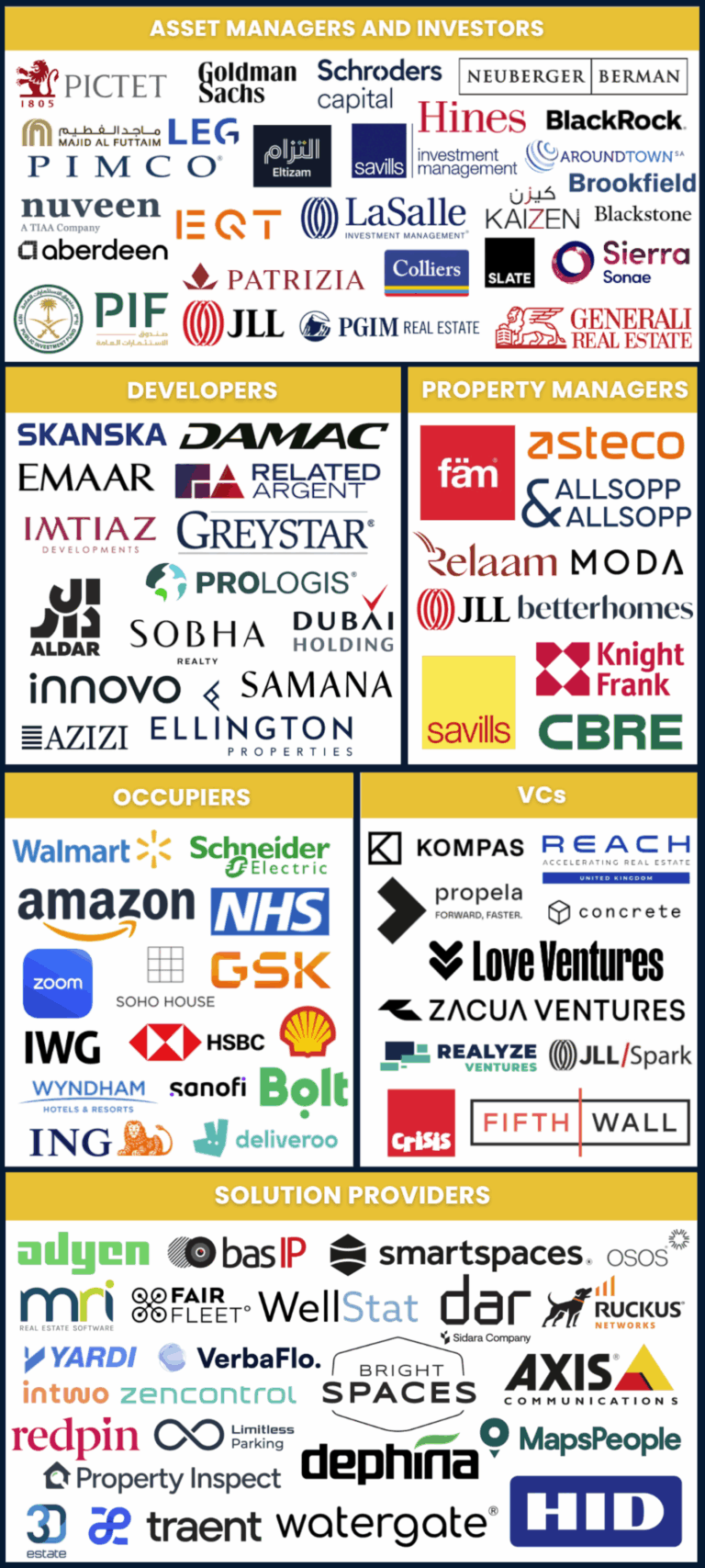 Proptech Connect - Middle East's Largest PropTech Event